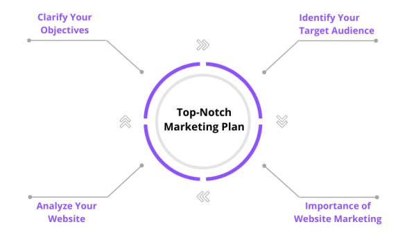 Website Marketing Strategies To Grow Your Business