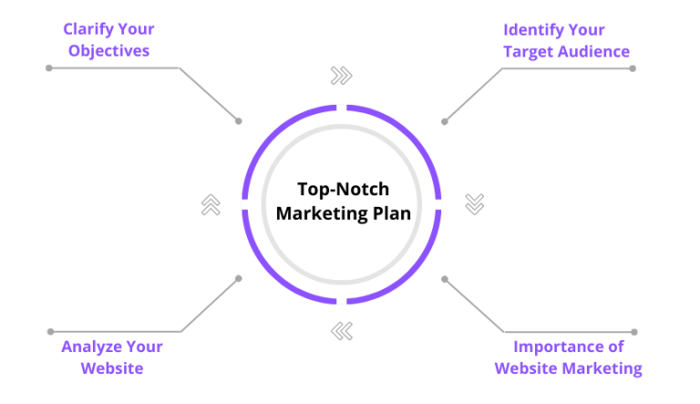 Website Marketing Strategies To Grow Your Business